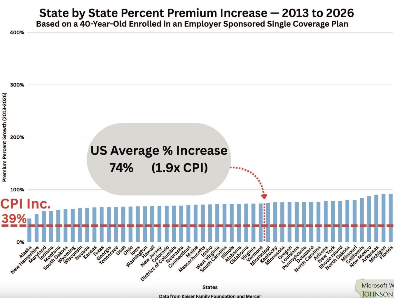 Alaska pays the price: Obamacare premiums skyrocket while employer ...