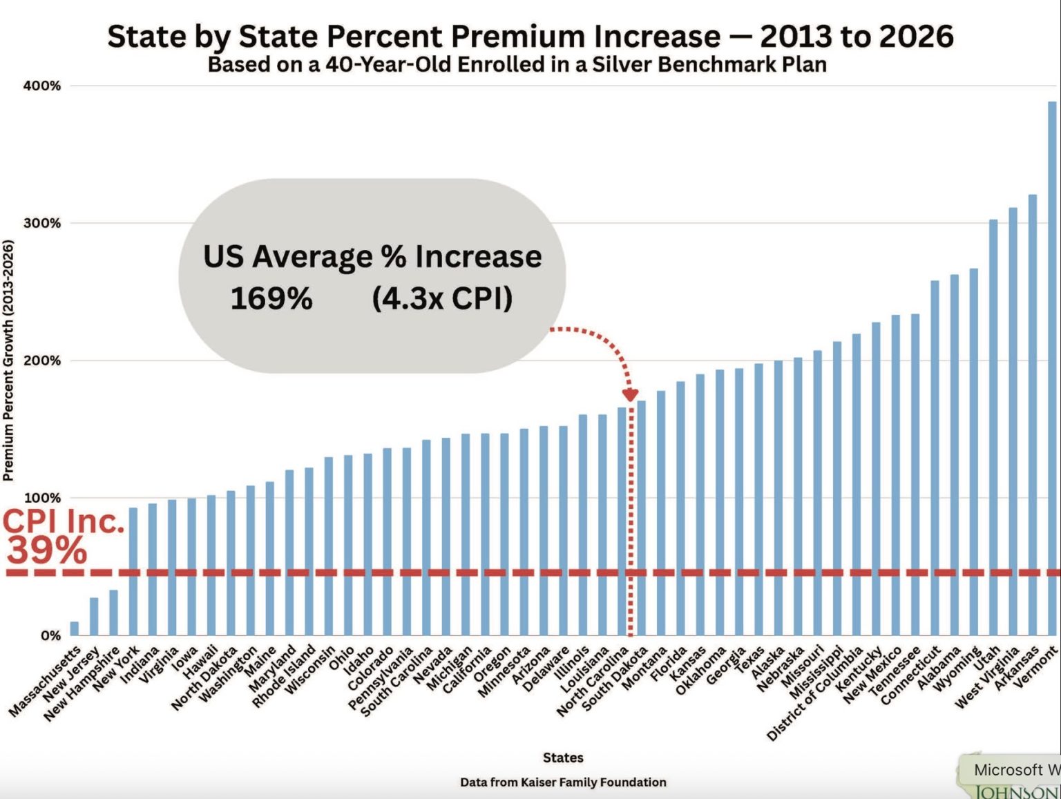 Alaska pays the price: Obamacare premiums skyrocket while employer ...