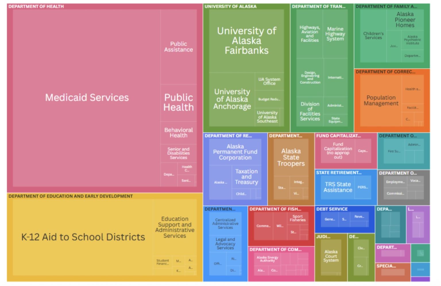 Dunleavy's final budget: No surprises, a statutory PFD, and a 10-year fiscal plan still in the ...