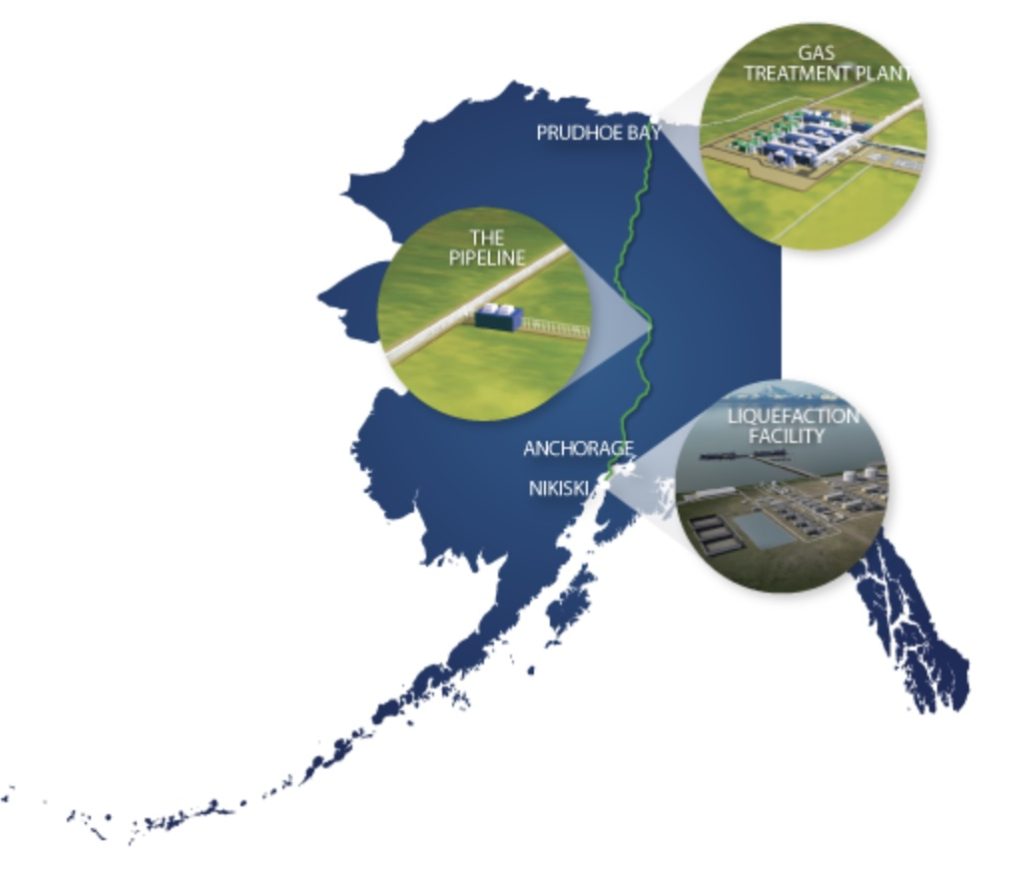 Breaking: Glenfarne seeks approval from FERC for early start on Alaska ...