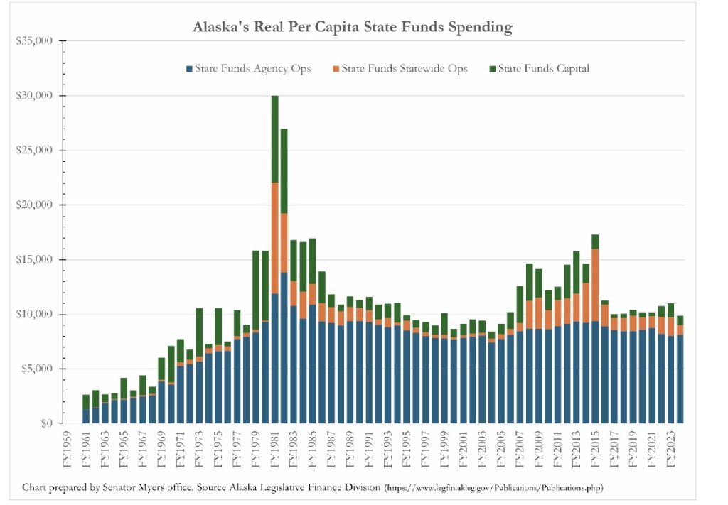 Sen. Robert Myers: Why is it so impossible to cut spending unless the ...