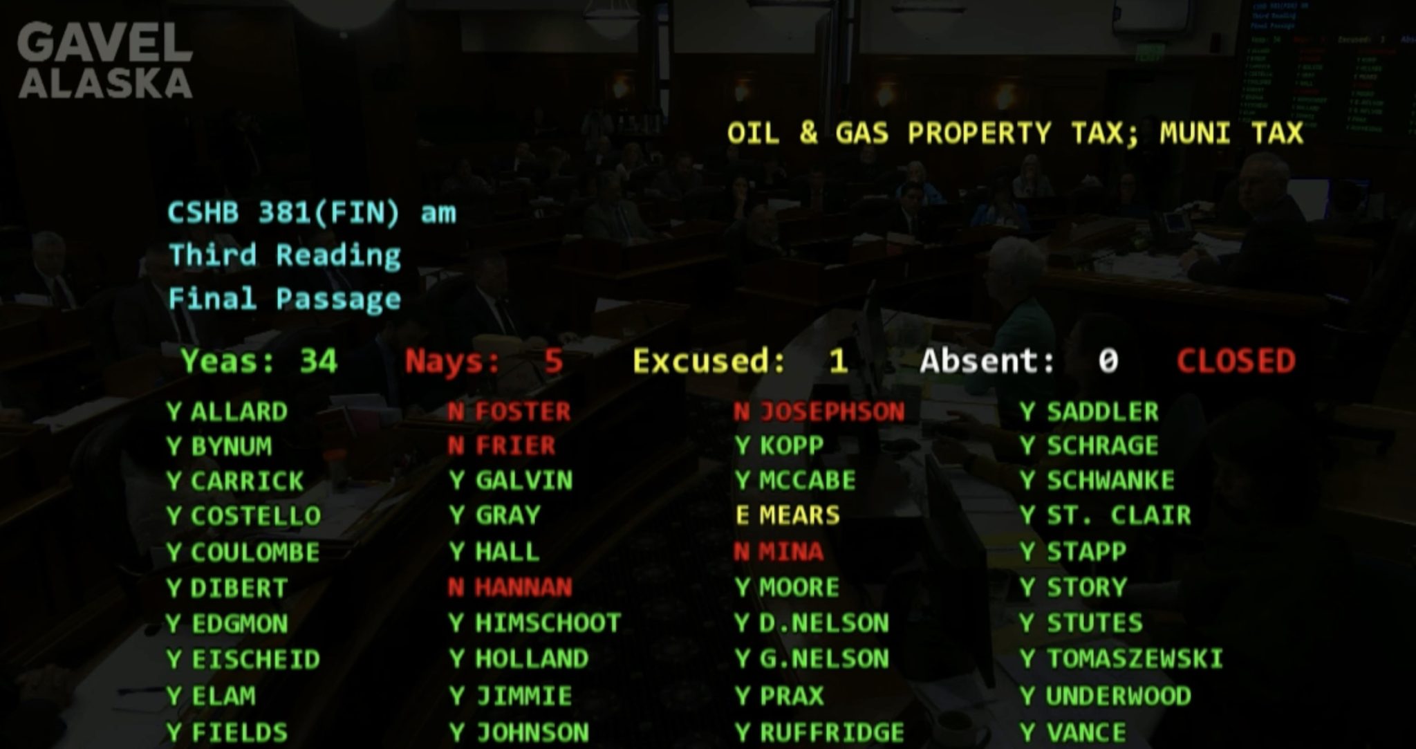 Historic vote: House sends Alaska LNG tax reform bill to Senate ...
